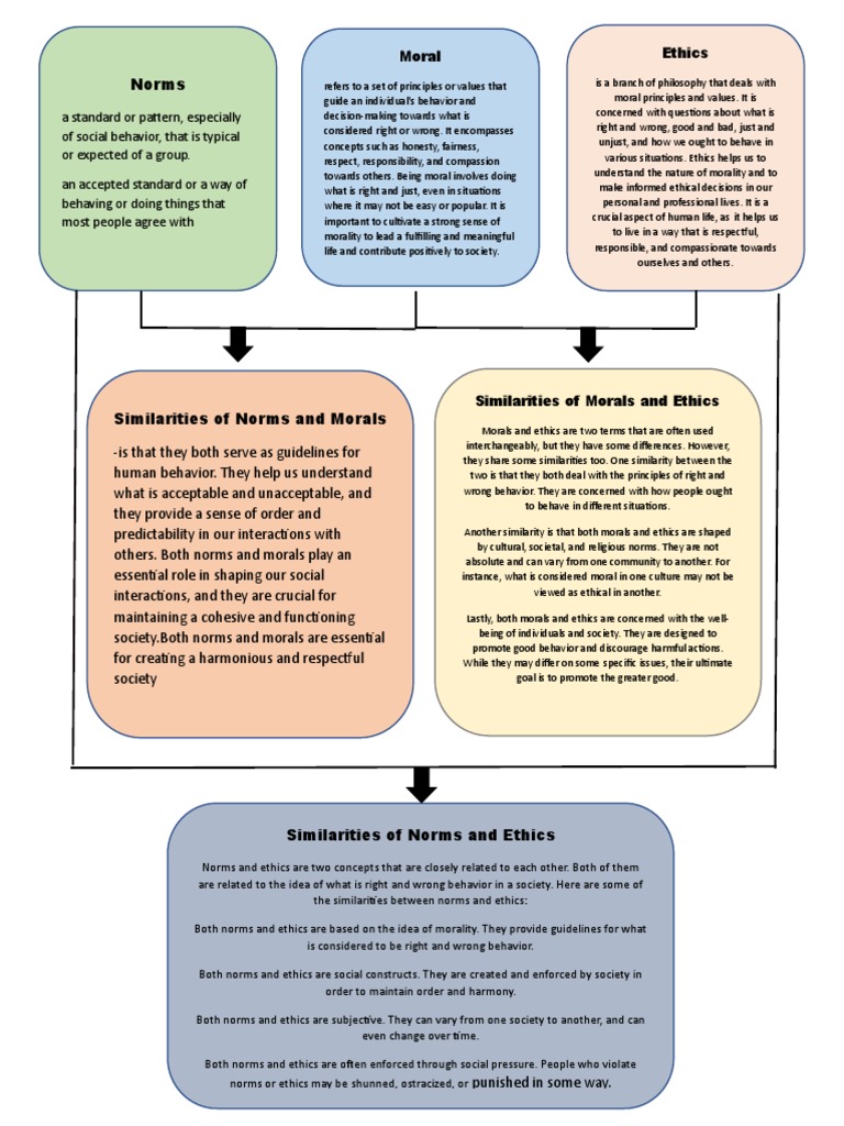 Norms | PDF | Morality | Applied Philosophy