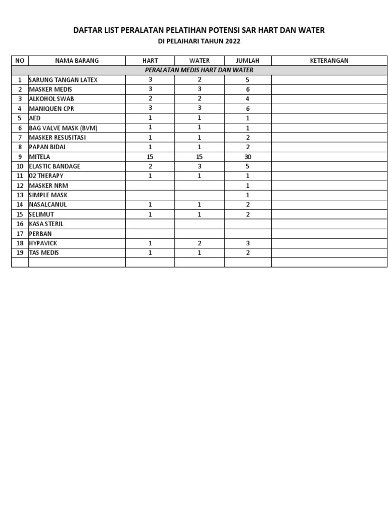 LIST PERALATAN Pelatihan Potensi | PDF