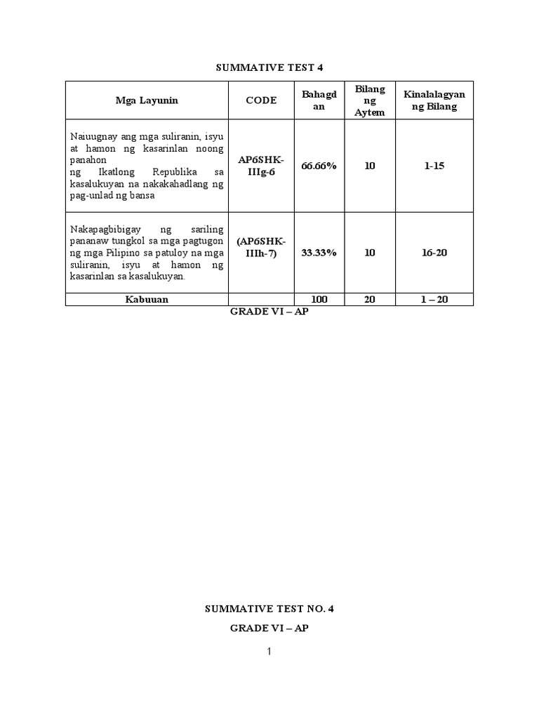 q3 ST 4 Gr.6 AP With Tos | PDF