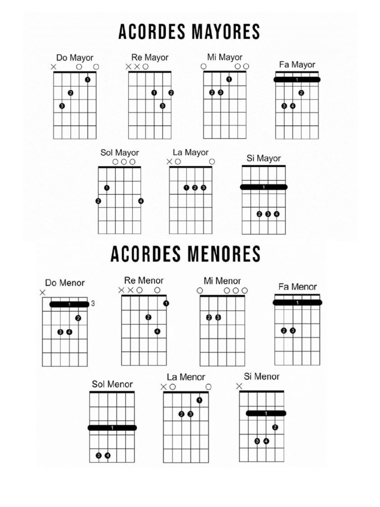 Acordes Mayores y Acordes Menores | PDF