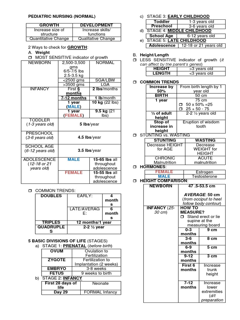Pedia Normal Abnormal Long Bond PDF | PDF | Cerebrospinal Fluid | Anatomy