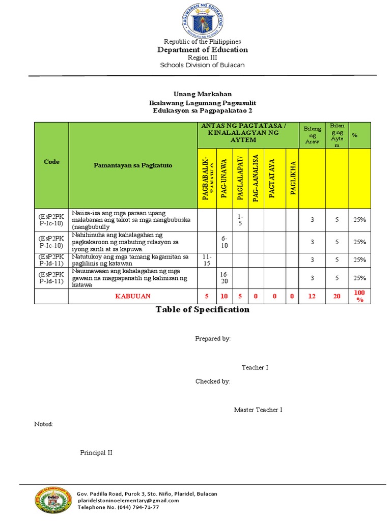 Assessment Test ESP Module 34 | PDF