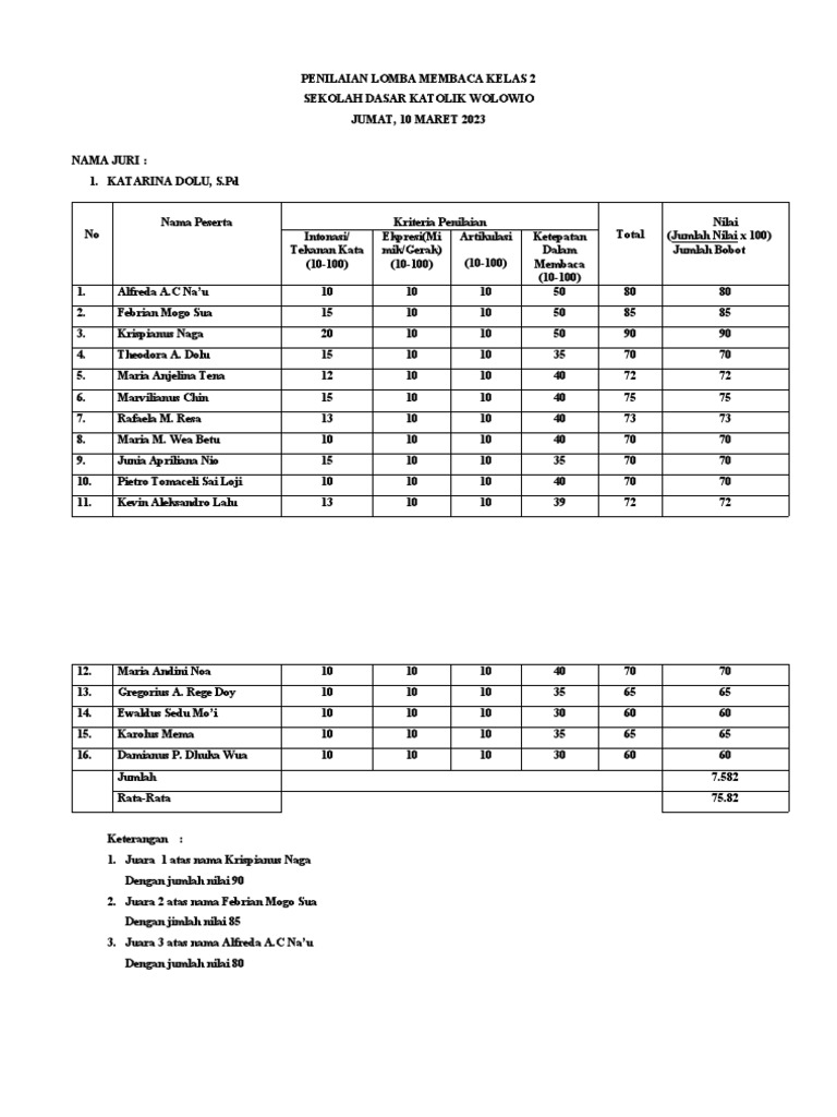 Penilaian Lomba Membaca Kelas 2 | PDF