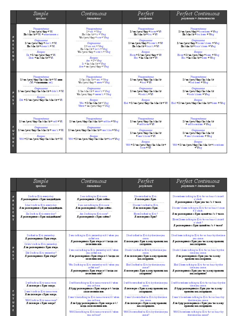 времена | PDF | Linguistics | Linguistic Morphology