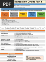 Internal Audit Checklist of Scrap Material | PDF | Receipt | Scrap