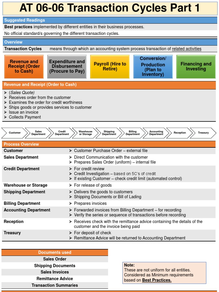 AT 06-06 Transaction Cycles Part 1 | PDF | Invoice | Receipt