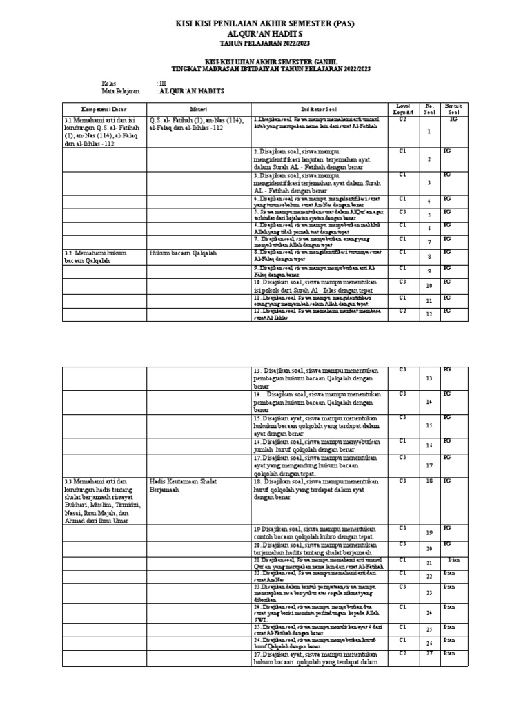 Kisi - Kisi PAS Al Quran Hadits Kelas 3 | PDF