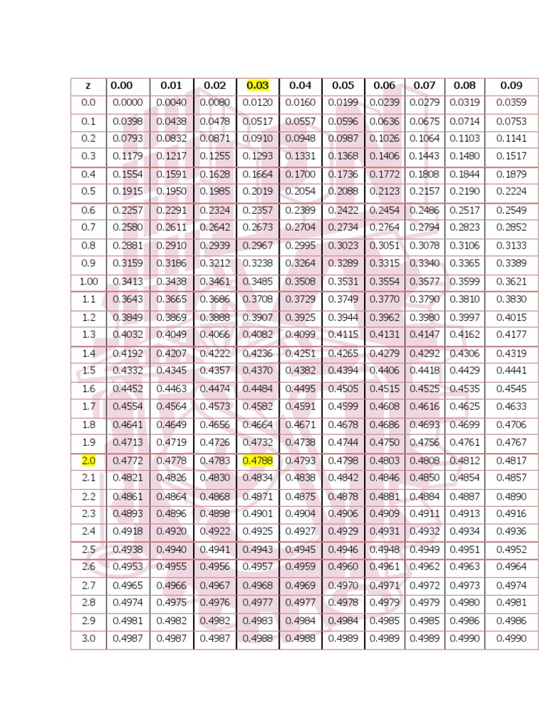 Tabla de La Normal | PDF | Computers