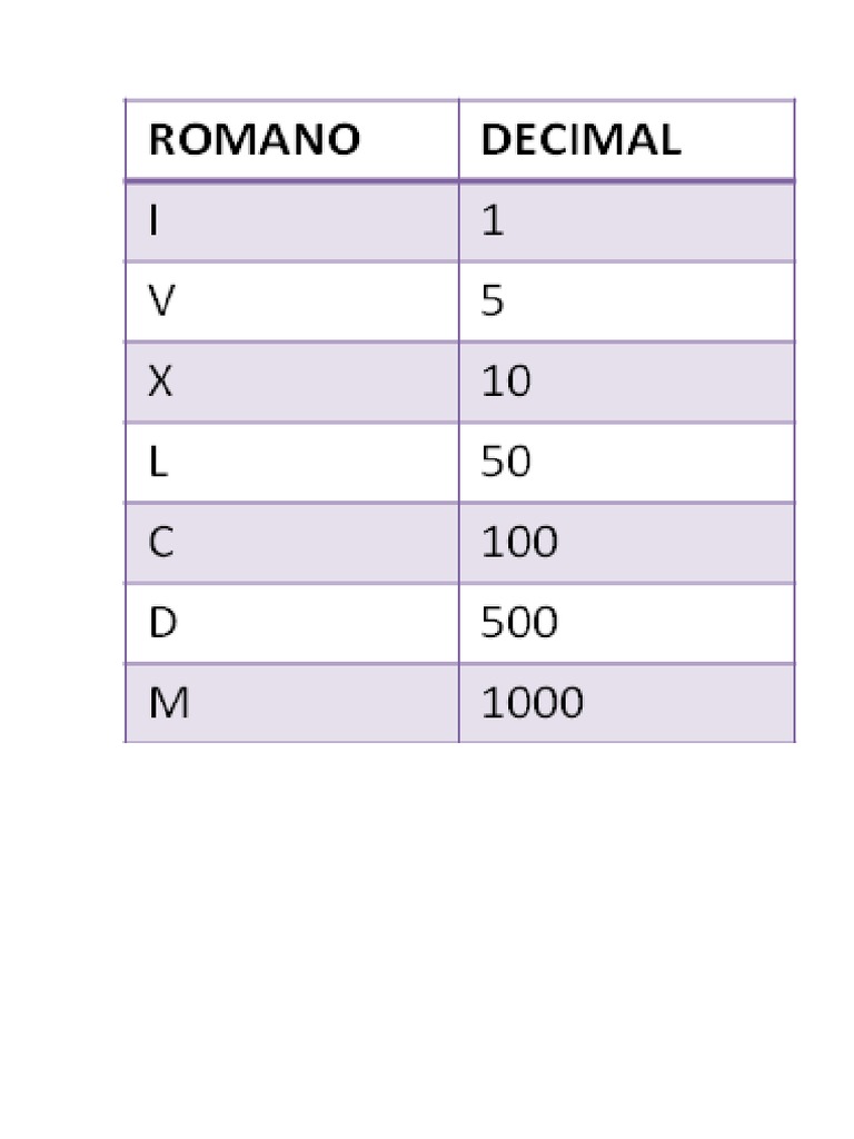 Romano Decimal | PDF