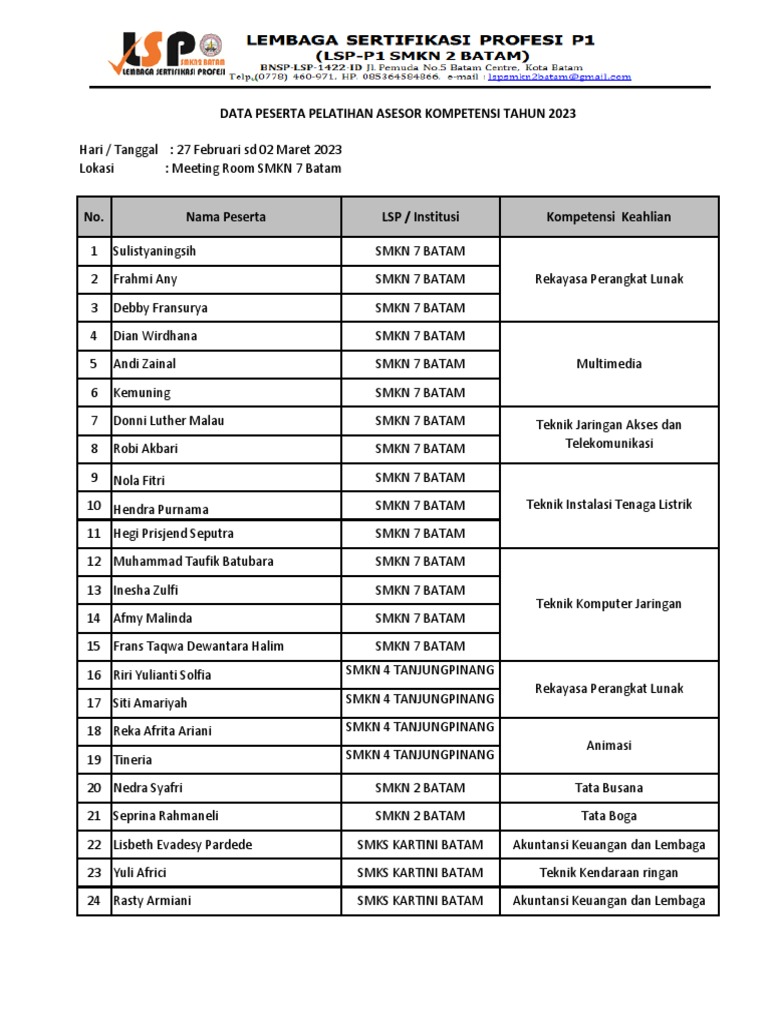 Data Peserta Askom 2023 | PDF