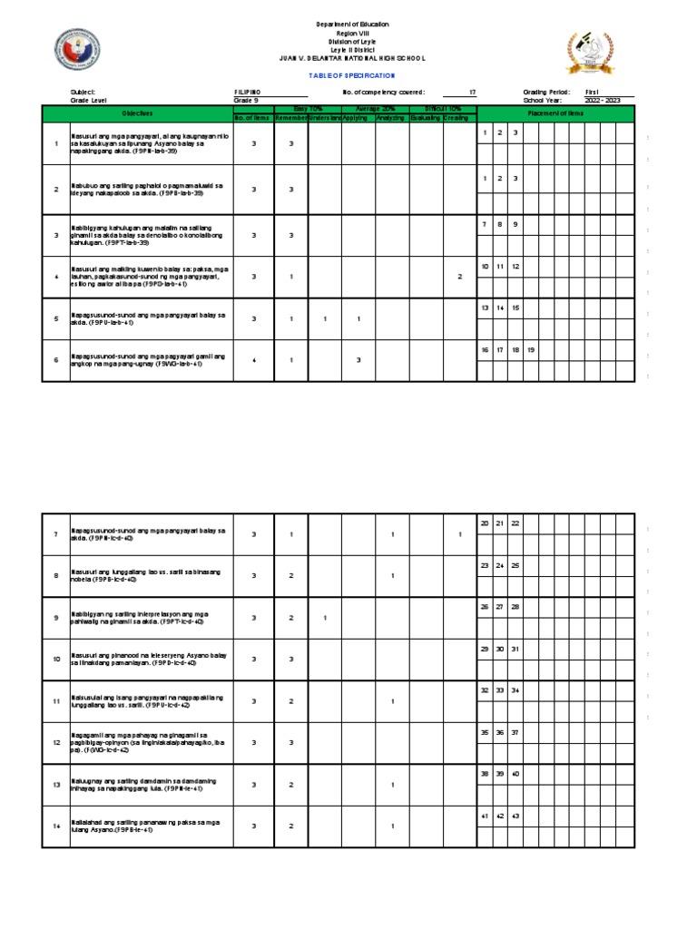 Q1 Tos Filipino 9 | PDF