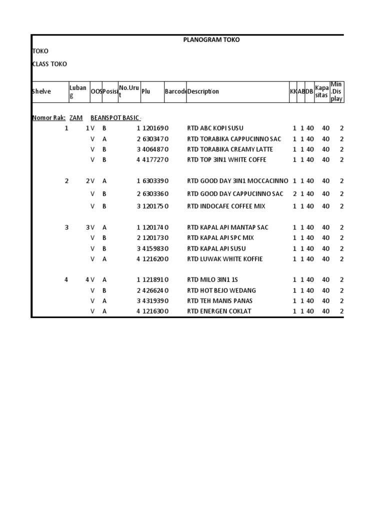 Planogram New RTD Rte Basic | PDF | Coffee