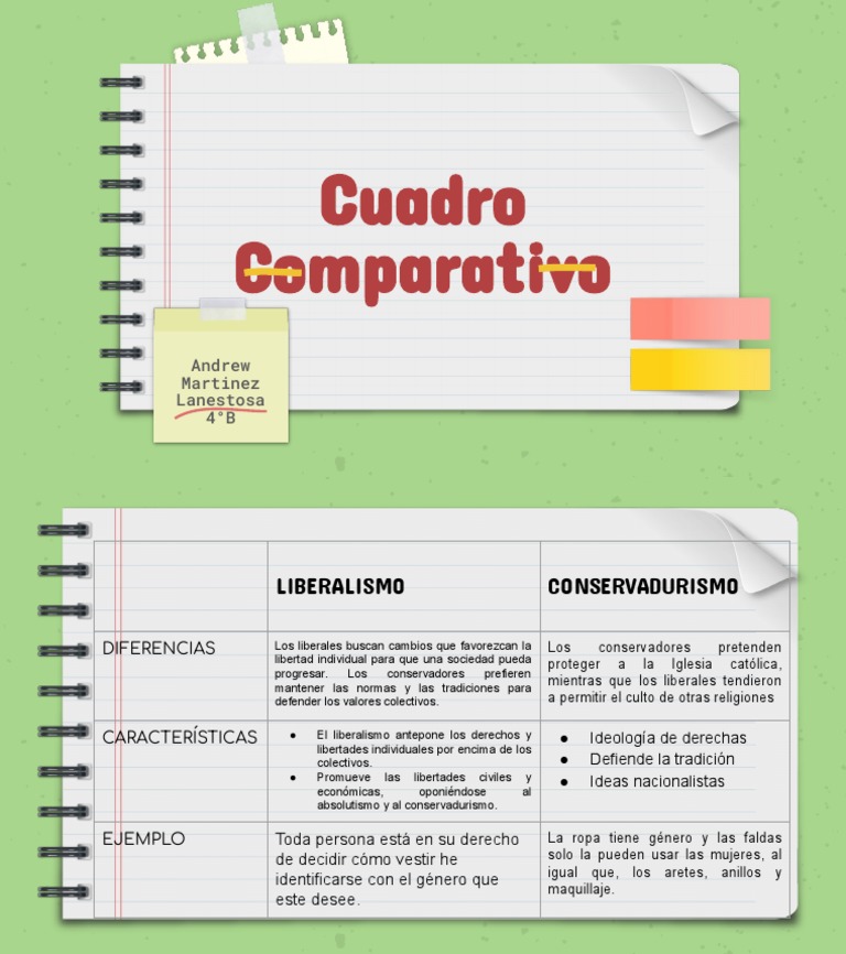 Cuadro Comparativo | PDF