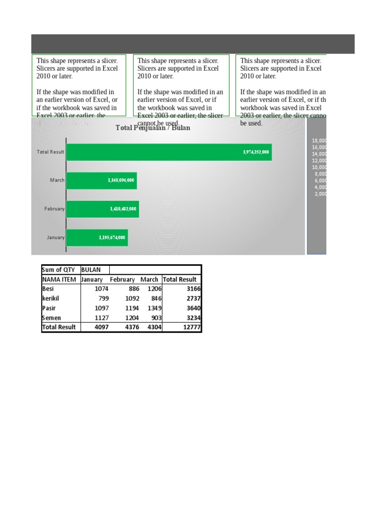 An Overview of Slicers in Excel and a Dashboard Showing Monthly Sales ...