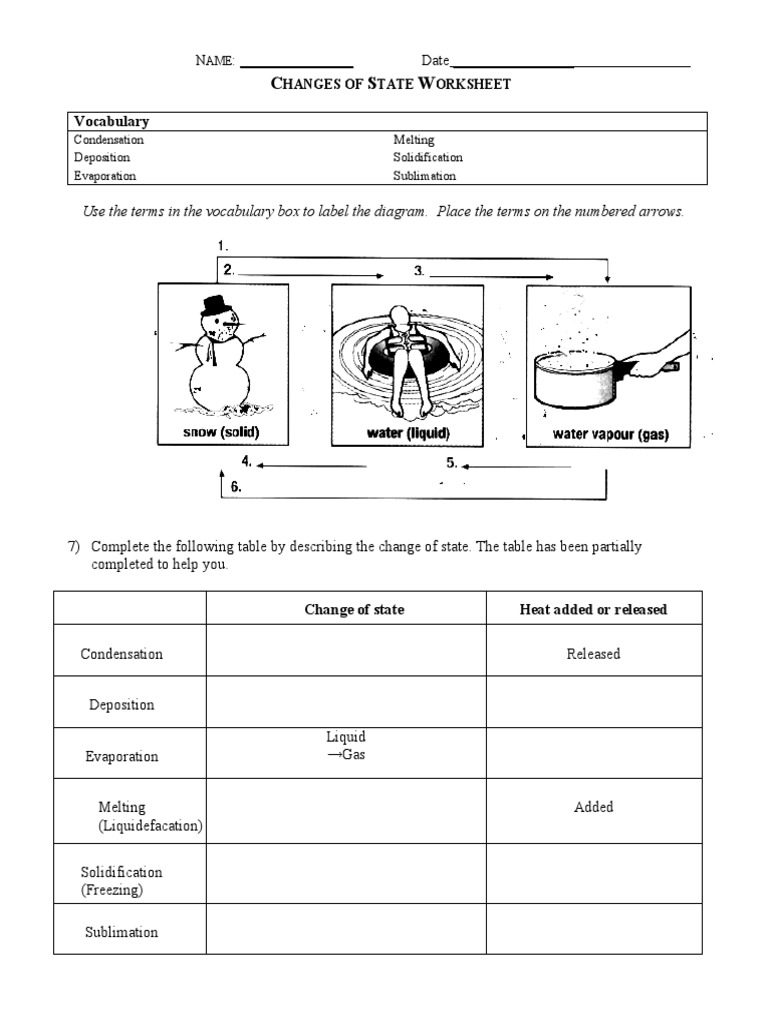 Condensation Worksheet 29.1 Condensation Polymers (AQA A Level)