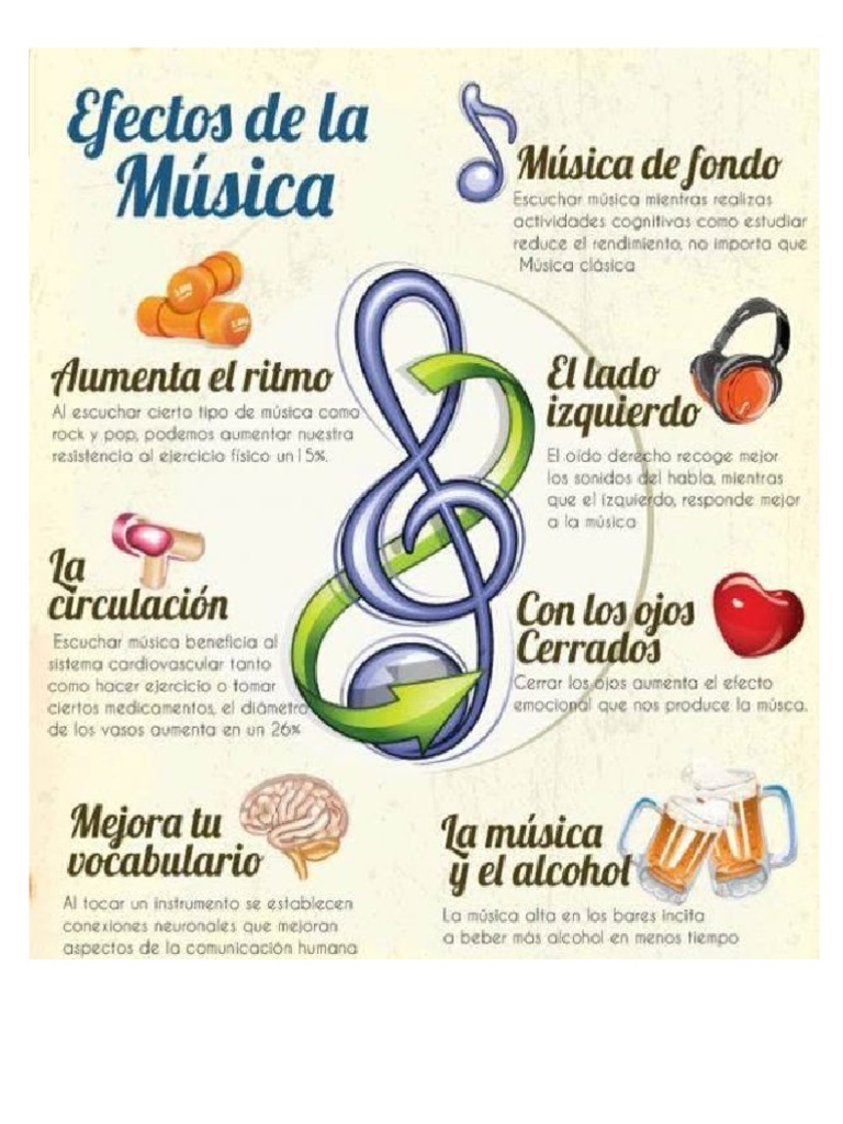Efectos de La Musica | PDF