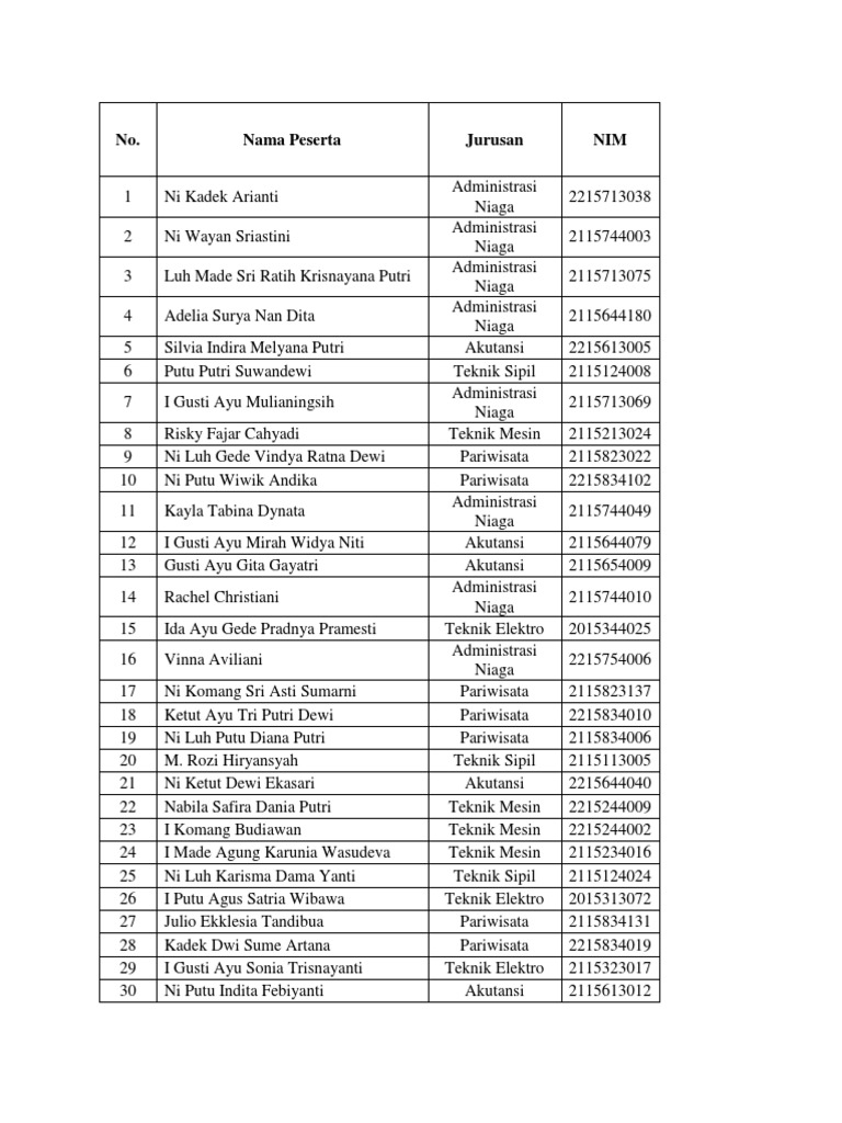 Daftar Peserta WPKM 2023 | PDF
