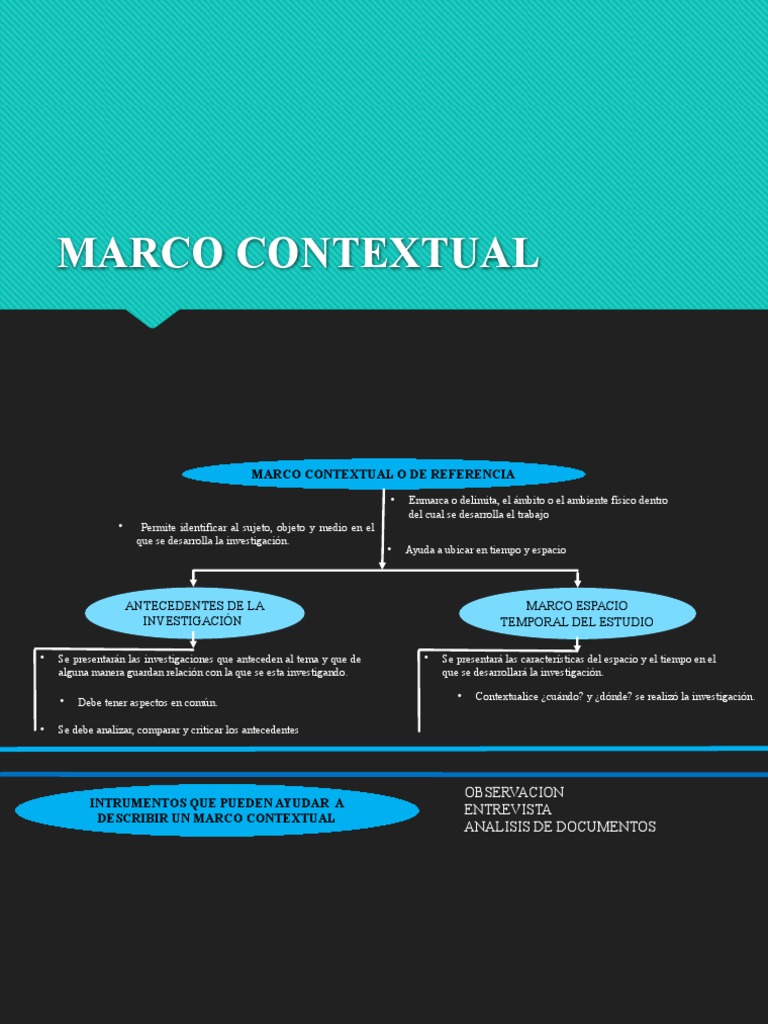 Marco Contextual | PDF
