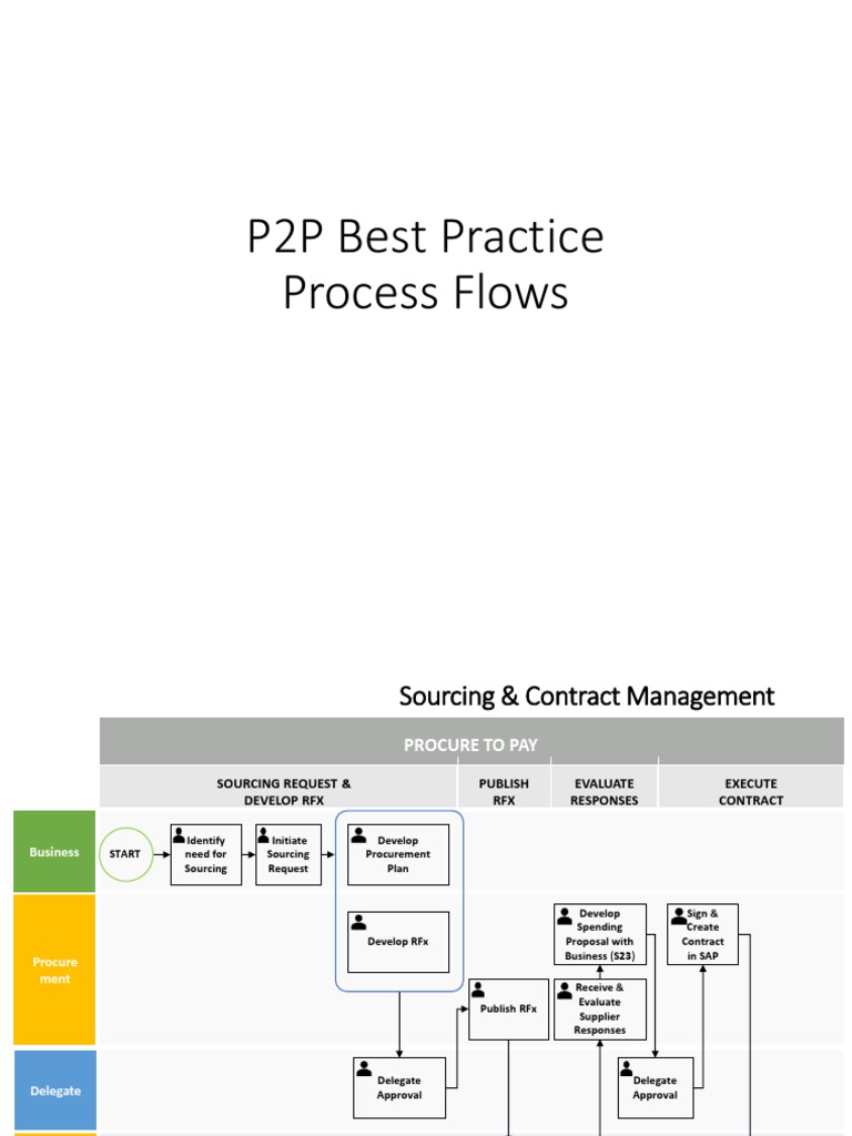 P2P Best Practice Process Flows | PDF | Procurement | Business Process ...