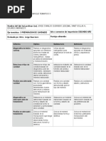 Signo de Mapache | PDF | Lesión | Medicina