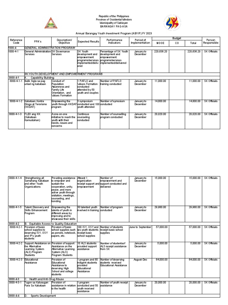 Brgy. Pag-Asa SK Annual Budget For 2023 | PDF | Budget | Economies