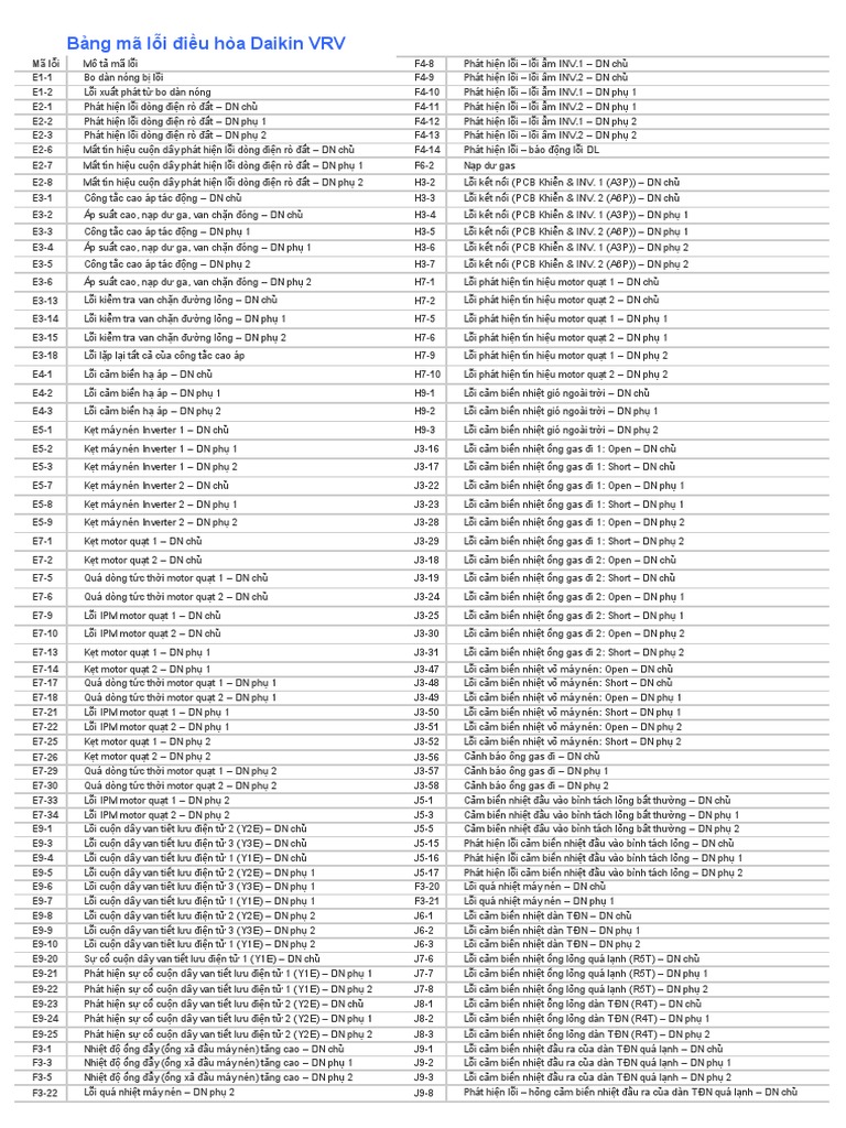 mã lỗi daikin VRV 6 | PDF