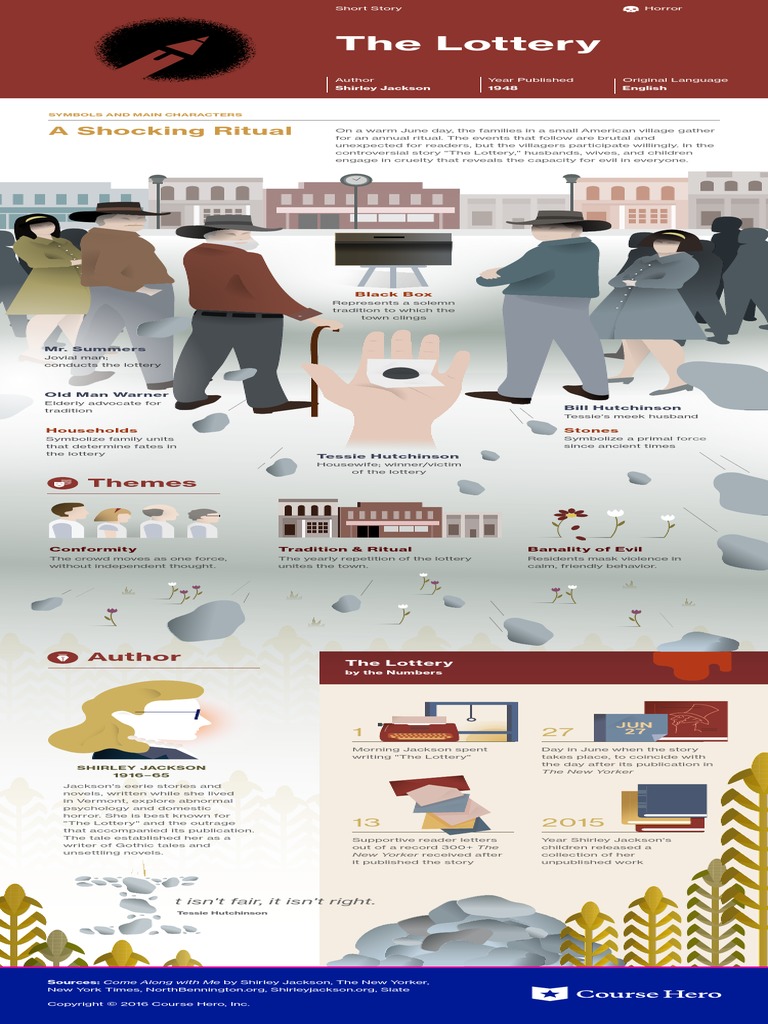 The Lottery Shirley Jackson | PDF