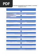 Parole Flowchart | PDF | Parole | Probation