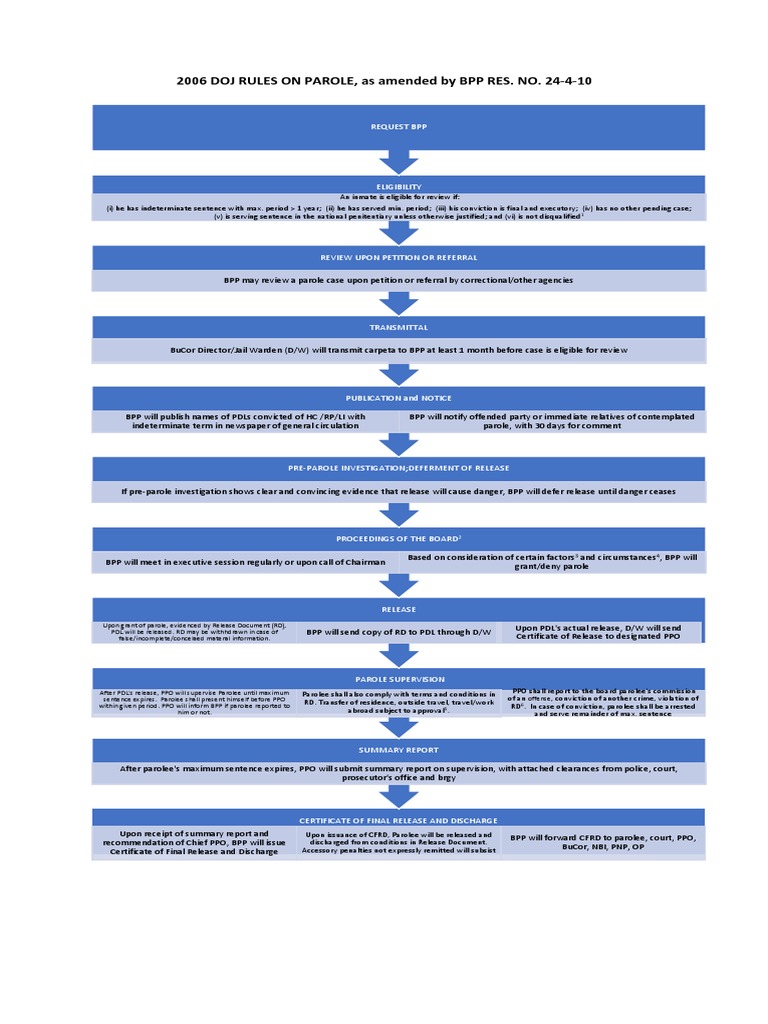 Parole Flowchart | PDF | Parole | Probation