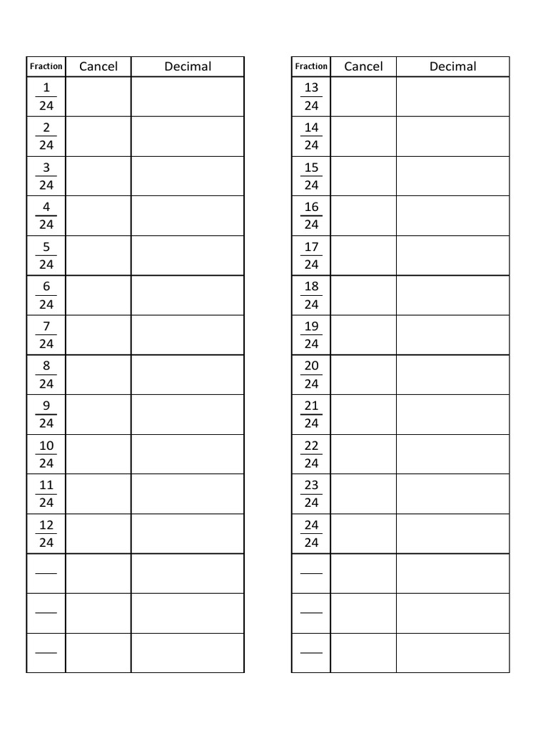 Terminating Reccuring Decimals 24ths Question Sheet | PDF