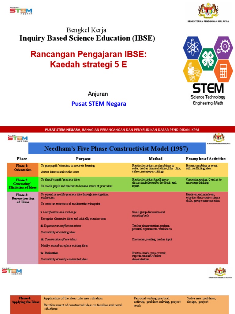 Lesson Planning Ibse | PDF | Teachers | Constructivism (Philosophy Of Education)