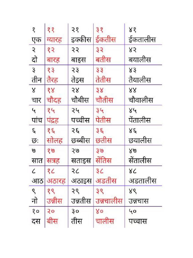 Hindi Counting Word | PDF