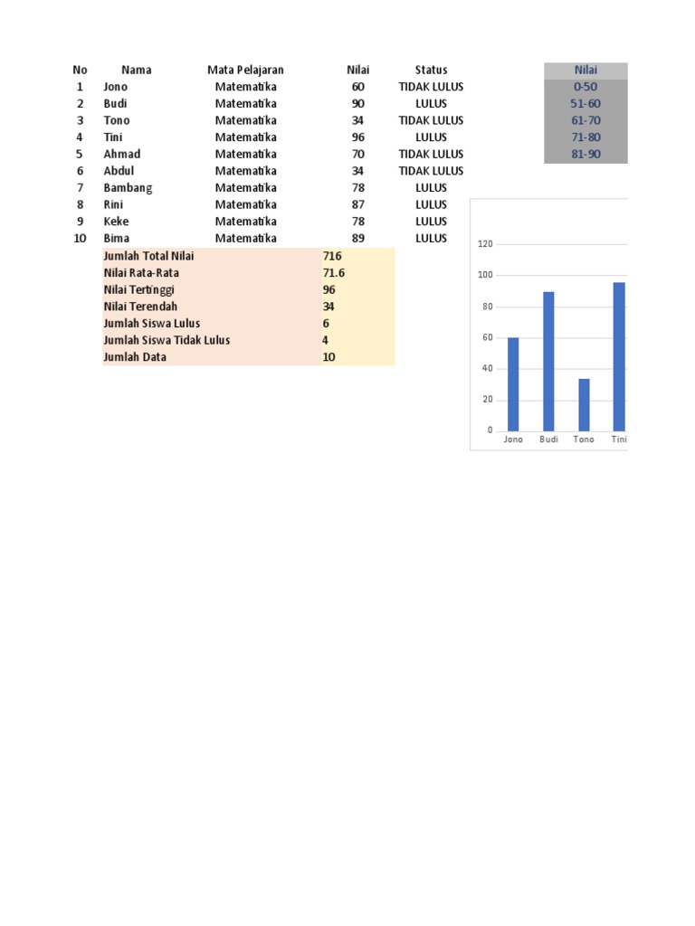 Tabel Daftar Nilai Siswa Tugas Praktek | PDF