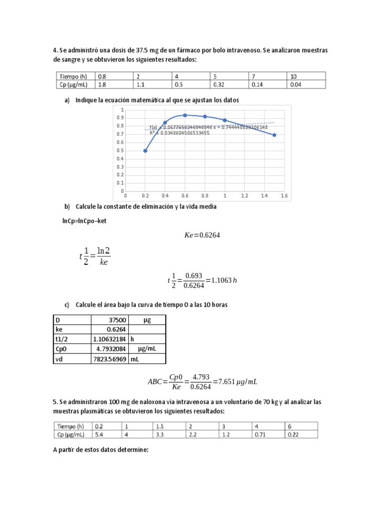 Ejercicios Farma Pdf Farmacología Farmacia