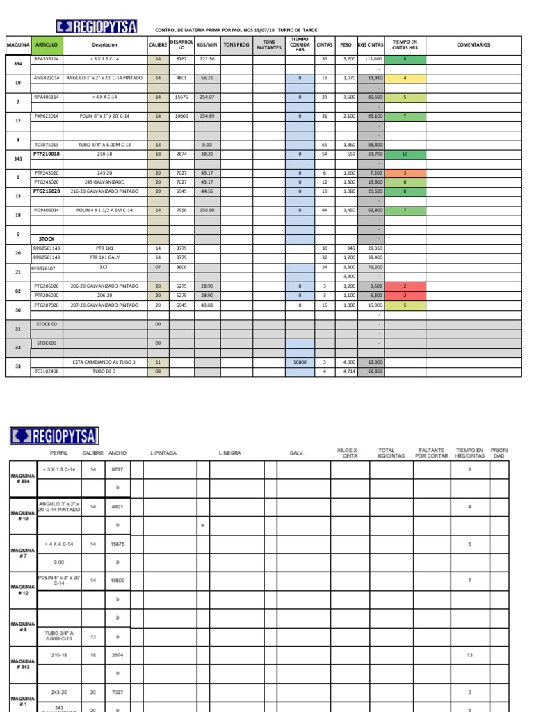 CONTROL DE MATERIA PRIMA 2018.xlsx | PDF