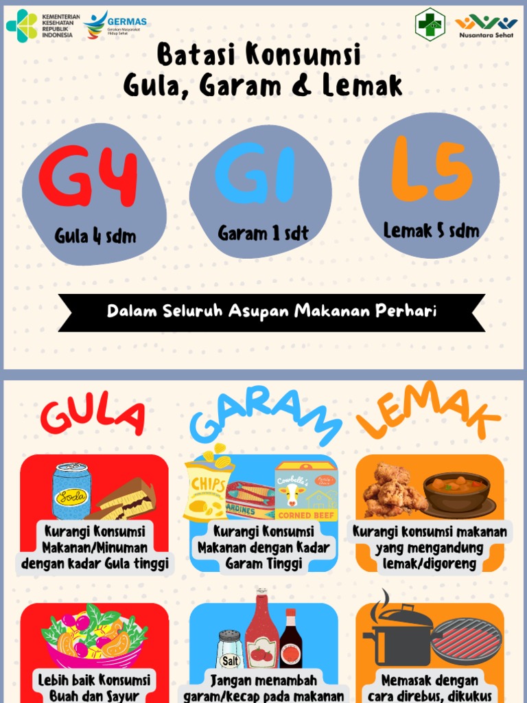 Postcard Batasi Konsumsi Gula, Garam Dan Lemak | PDF