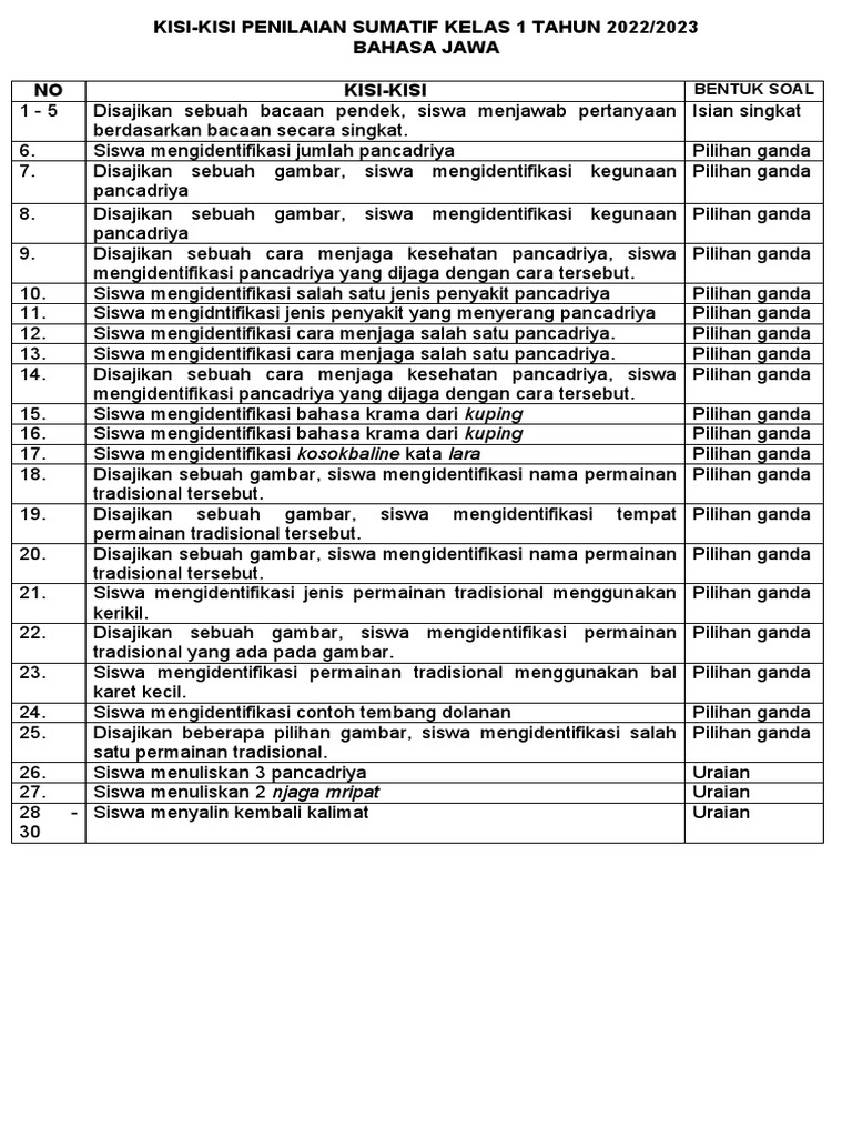 Kisi Kisi B.jawa | PDF