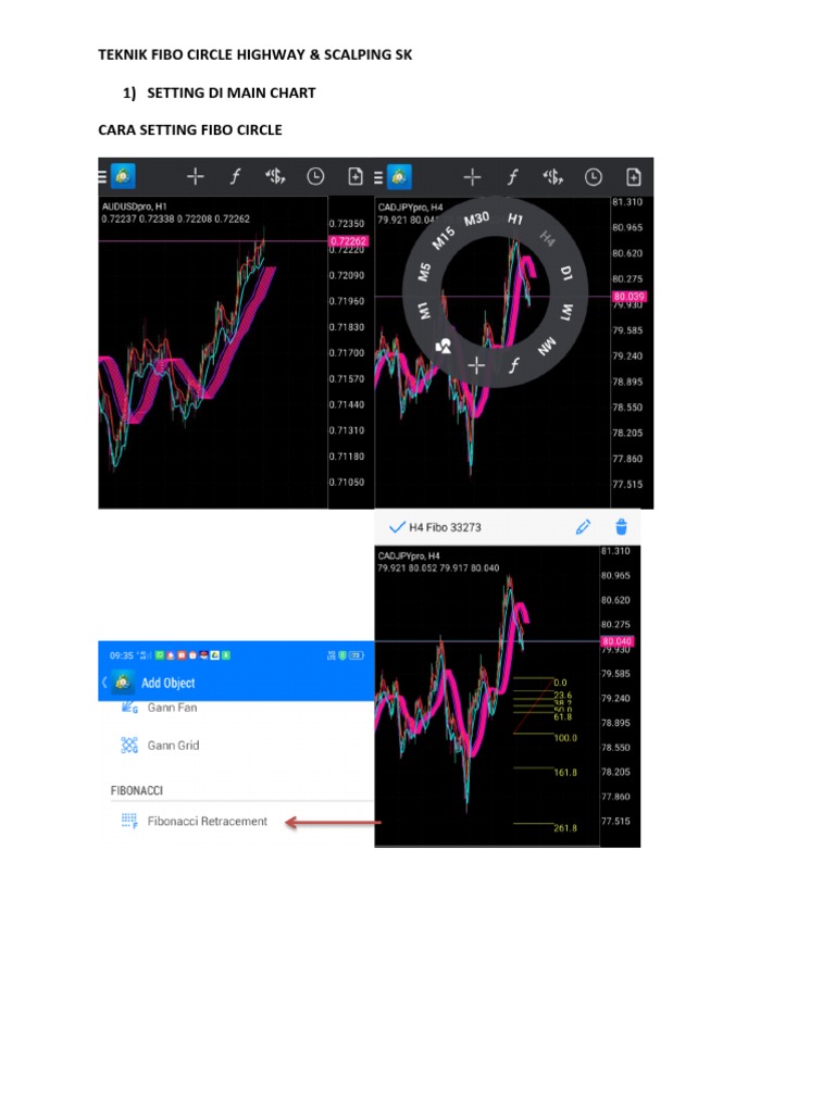Teknik Fibo Circle Highway | PDF