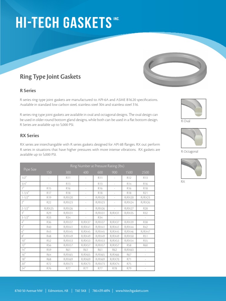 RTJ (Ring Type Joint) Gaskets | Download Free PDF | Secondary Sector Of ... RTJ (Ring Type Joint) Gaskets | Download Free PDF | Secondary Sector Of ...