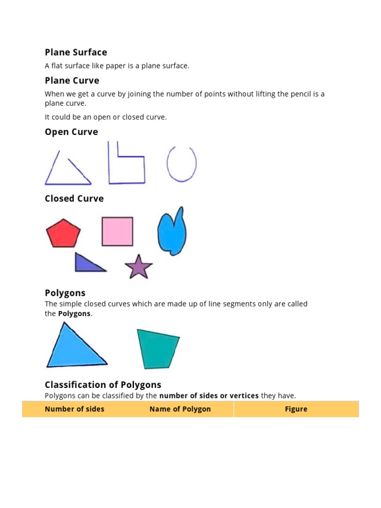 Plane and Quadrilateral Shapes | PDF | Rectangle | Elementary Geometry
