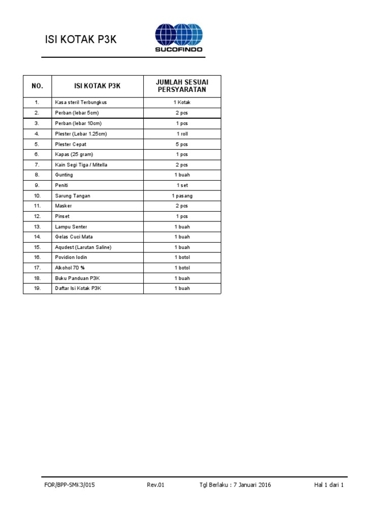 Checklist Pemeriksaan Isi Kotak P3K | PDF