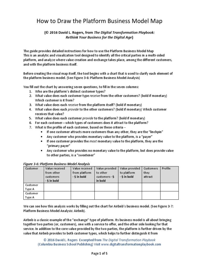 How To Draw The Platform Business Model Map-David Rogers | PDF ...