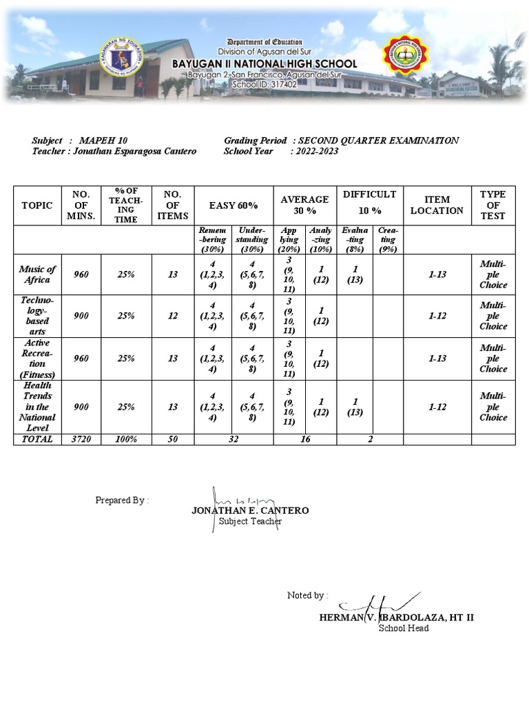 MAPEH 10 (2nd Quarter) TOS | PDF
