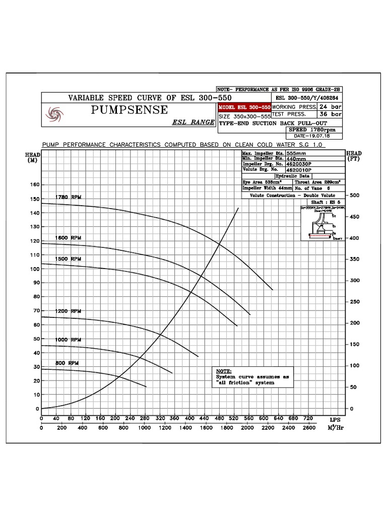 VFD Curve | PDF
