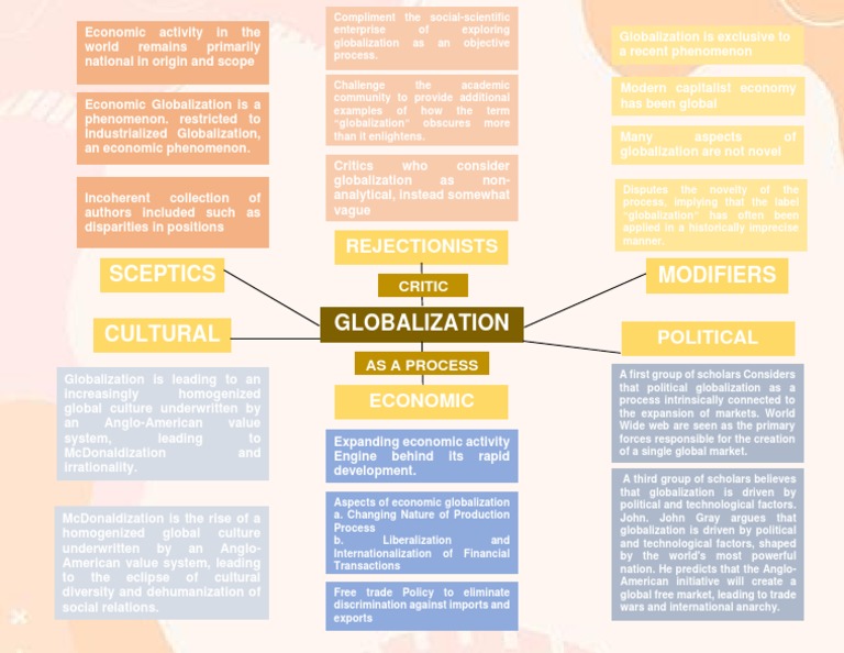 Mind Map | PDF | Finance & Money Management | Politics