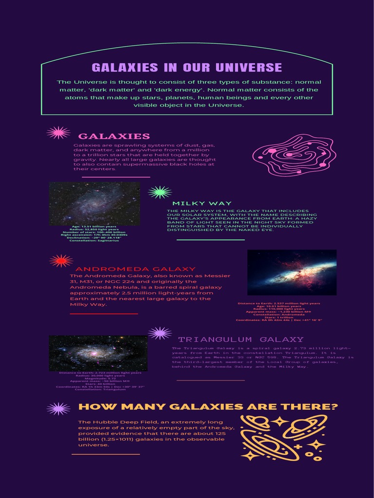 Indigo and Purple Lined Star Life Cycle Astronomy Infographic .pdf | PDF | Galaxy | Milky Way