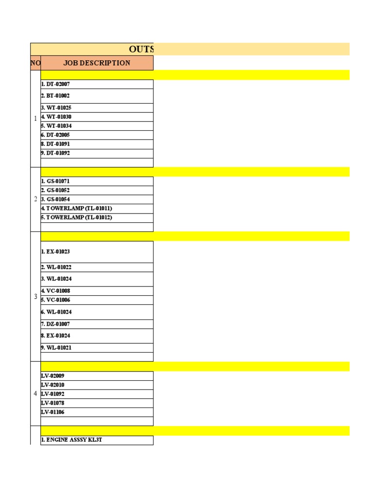 Job Pending 02 Maret 2023 (Aris - Loreh) | PDF | Axle | Truck