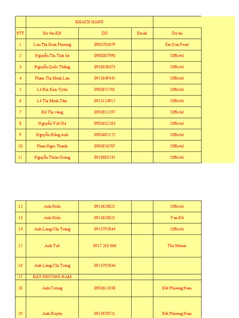 Data - 1100 KH Vip Tong Hop Các D Án BĐS | PDF