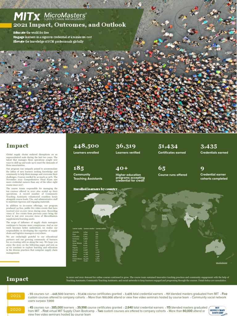 MIT CTL MicroMasters SCM Impact Outcomes Outlook 2021 - 0 | PDF | Supply Chain Management ...