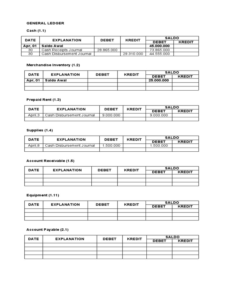 Latihan General Ledger Dan Trial Balance | PDF | Debits And Credits ...